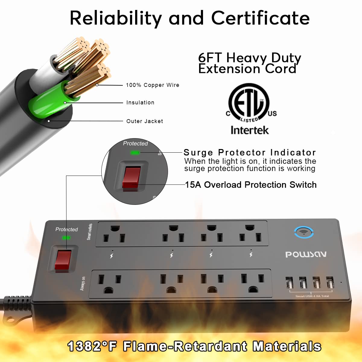 Smart Plug, Power Strip, POWSAV Smart Home WiFi Surge Protector with 5 Smart Outlets (Works with Alexa & Google Home) and 5 Always on outlets and 4 USB Ports, 6 Feet Extension Cord, Black, ETL Listed