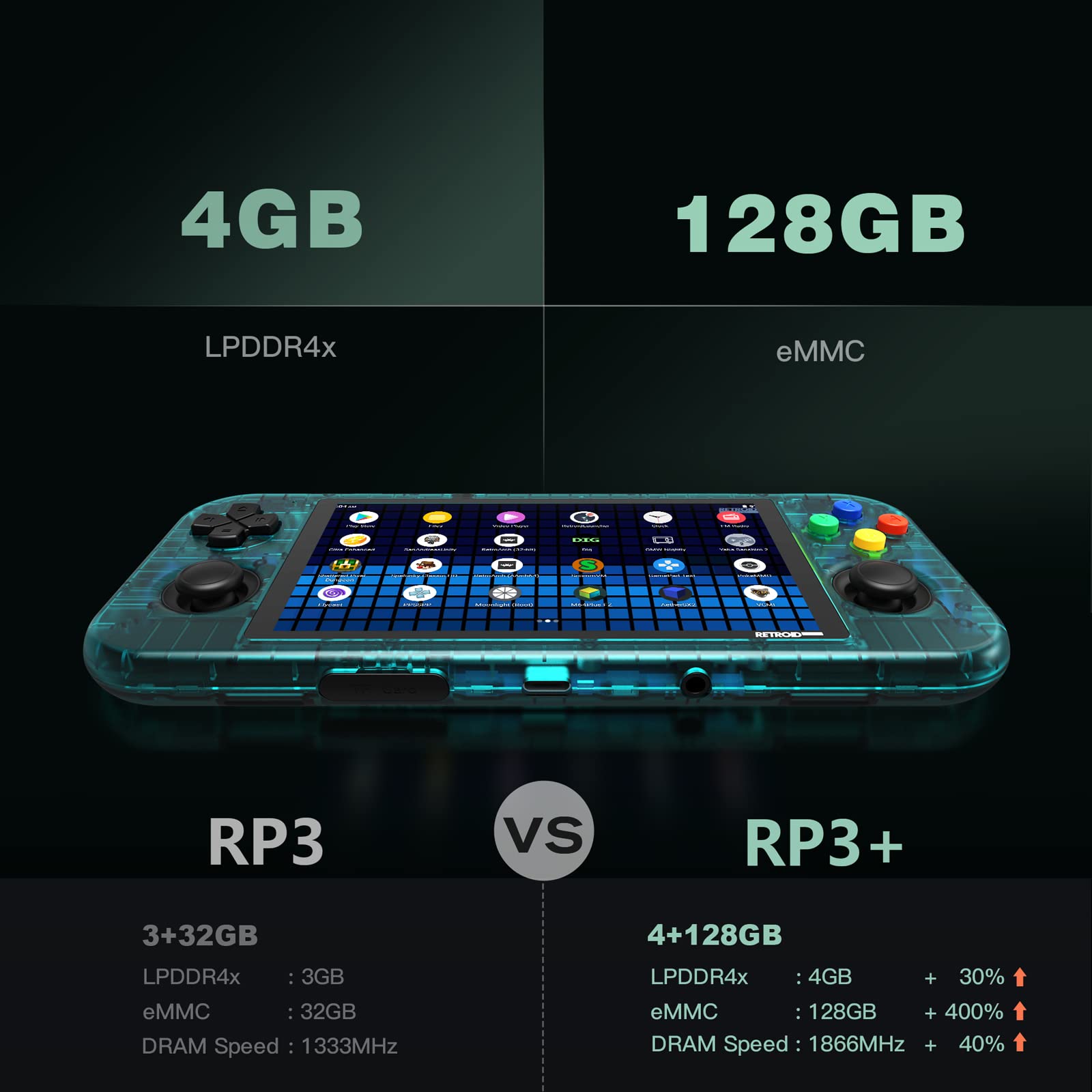 Retroid Pocket 3 Plus Retro Game Handheld Console, Retroid Pocket 3 Plus Android Retro Game Console Multiple Emulators Console Handheld 4.7 Inch 16:9 Display 4500mAh Battery Classic Games (Clear Blue)