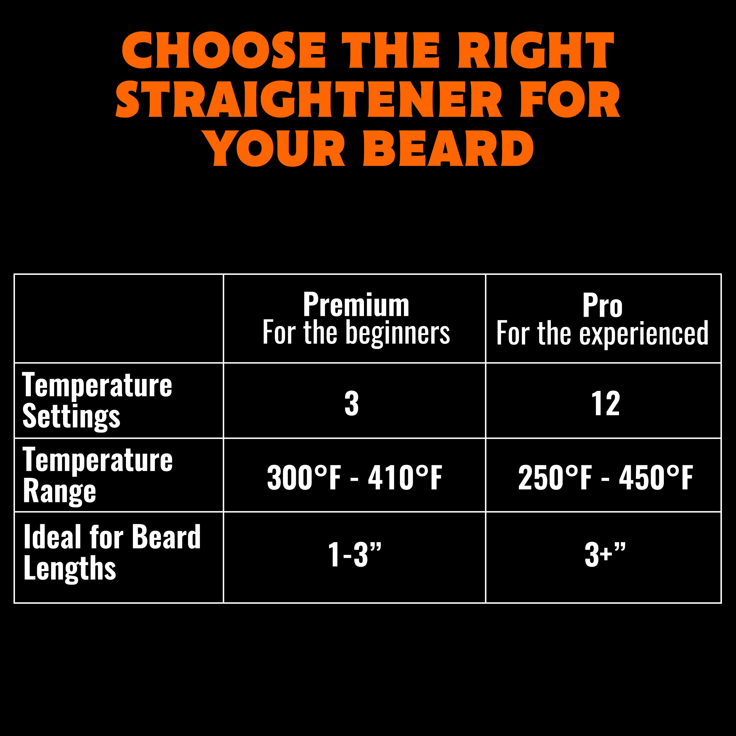 Tame The Wild Pro Beard Straightener for Men - Premium Heated Beard Brush - Anti-Scald Ionic Generator - 12 Temp Settings - LED Display - Best for Beards Over 2" Long