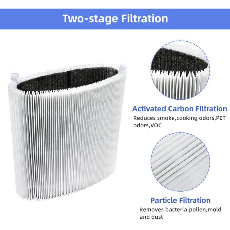 Pure 411 Auto, 411+Replacement Filter,Compatible with BLUE AIR Pure 411 Auto, 411 and 411+ Air Purifiers,Particle and Activated Carbon