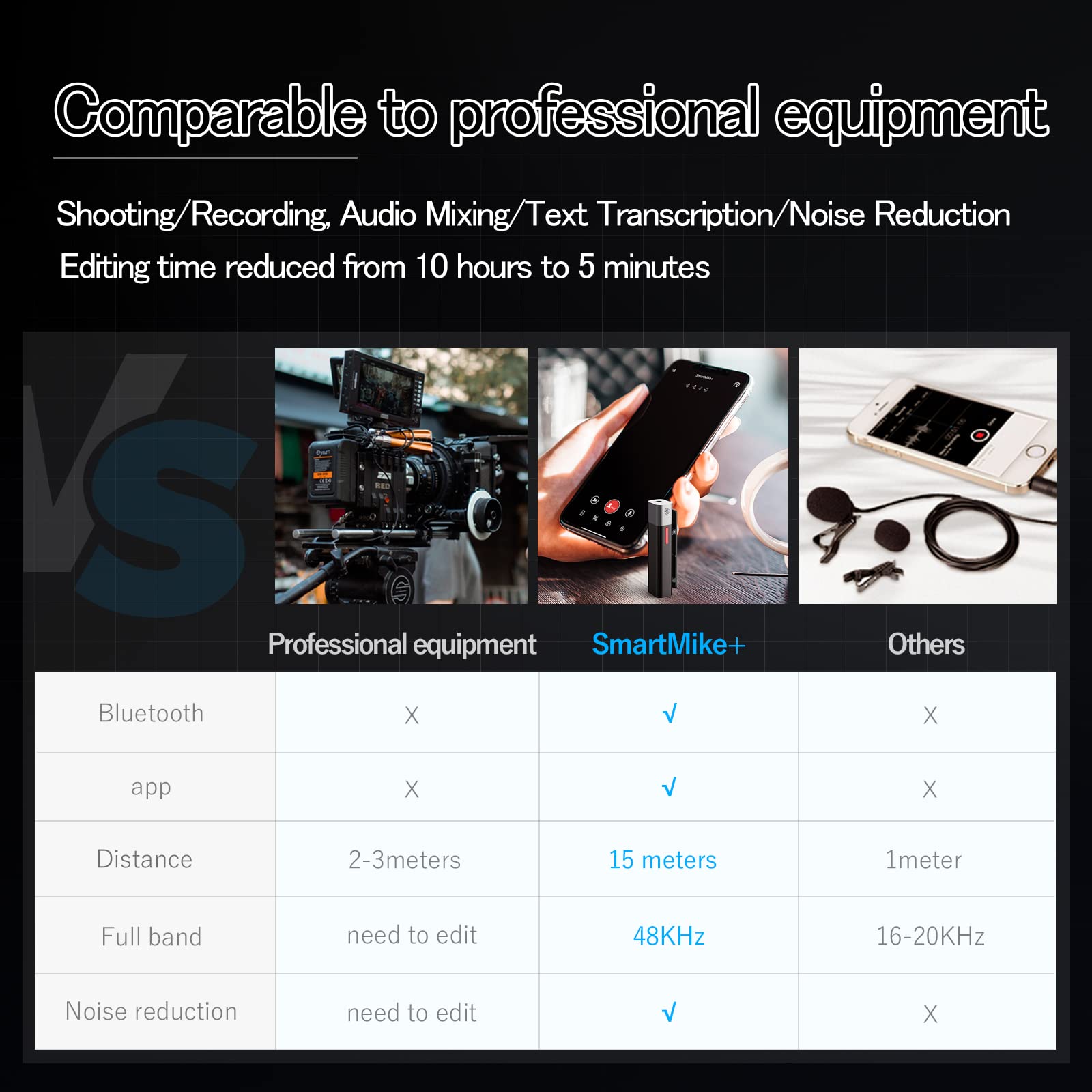 SabineTek Official SmartMike+ Ultra-Compact Wireless Bluetooth Microphone Long Distance Audio Recording Noise Reduction Lavalier Mic (14g) (White)