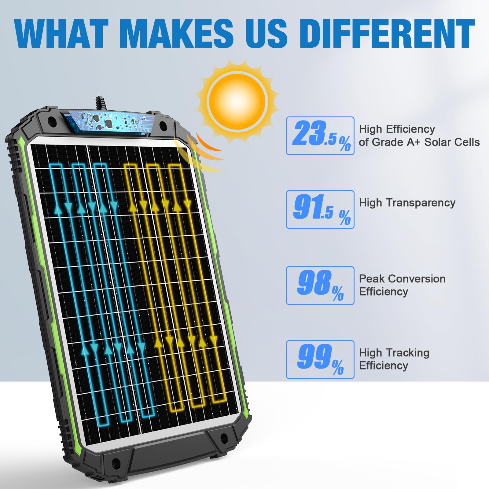 Sun Energise Waterproof 12V 20W Solar Battery Charger Pro - Built-in MPPT Charge Controller + 3-Stages Charging - 20 Watts Solar Panel Trickle Charger with Adjustable Mount Brackets + SAE Cable Kits