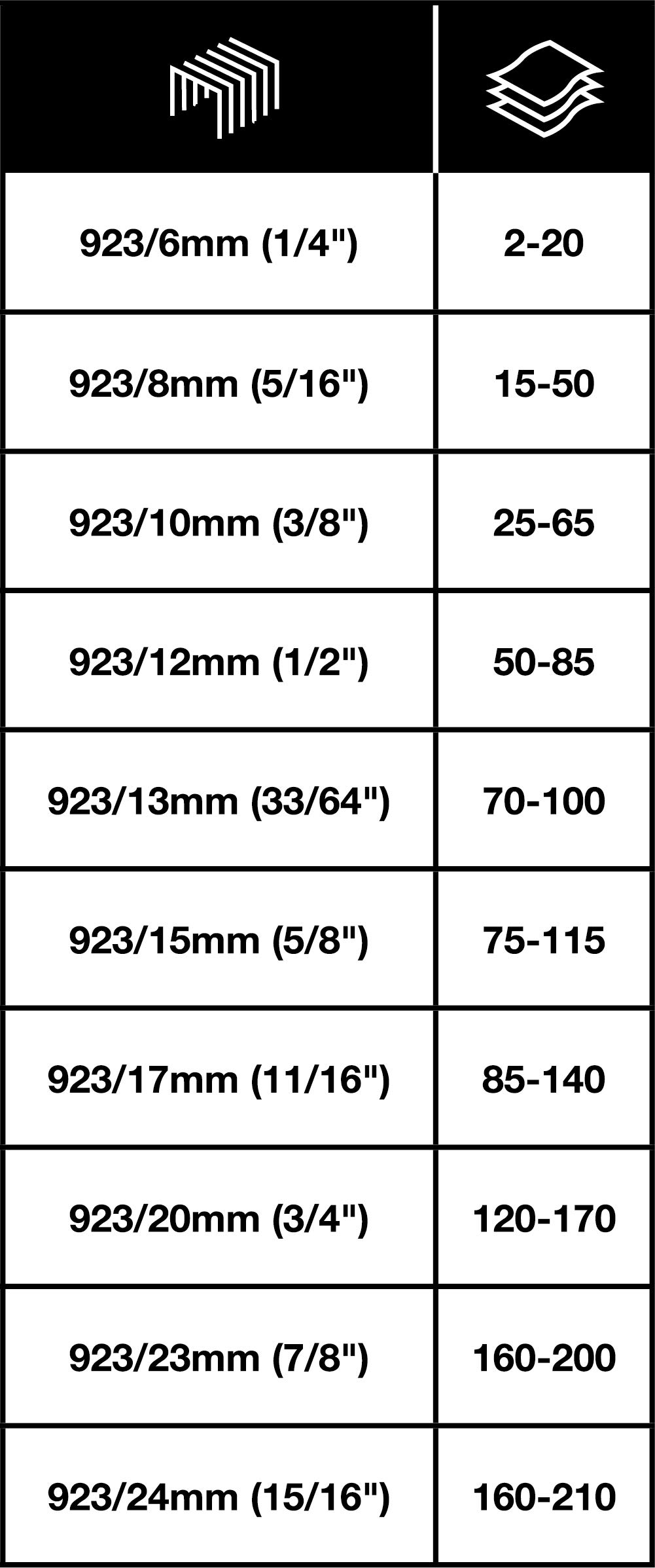 Rapesco 1484 923/13 mm Galvanised Staples, Type 23, Box of 1000