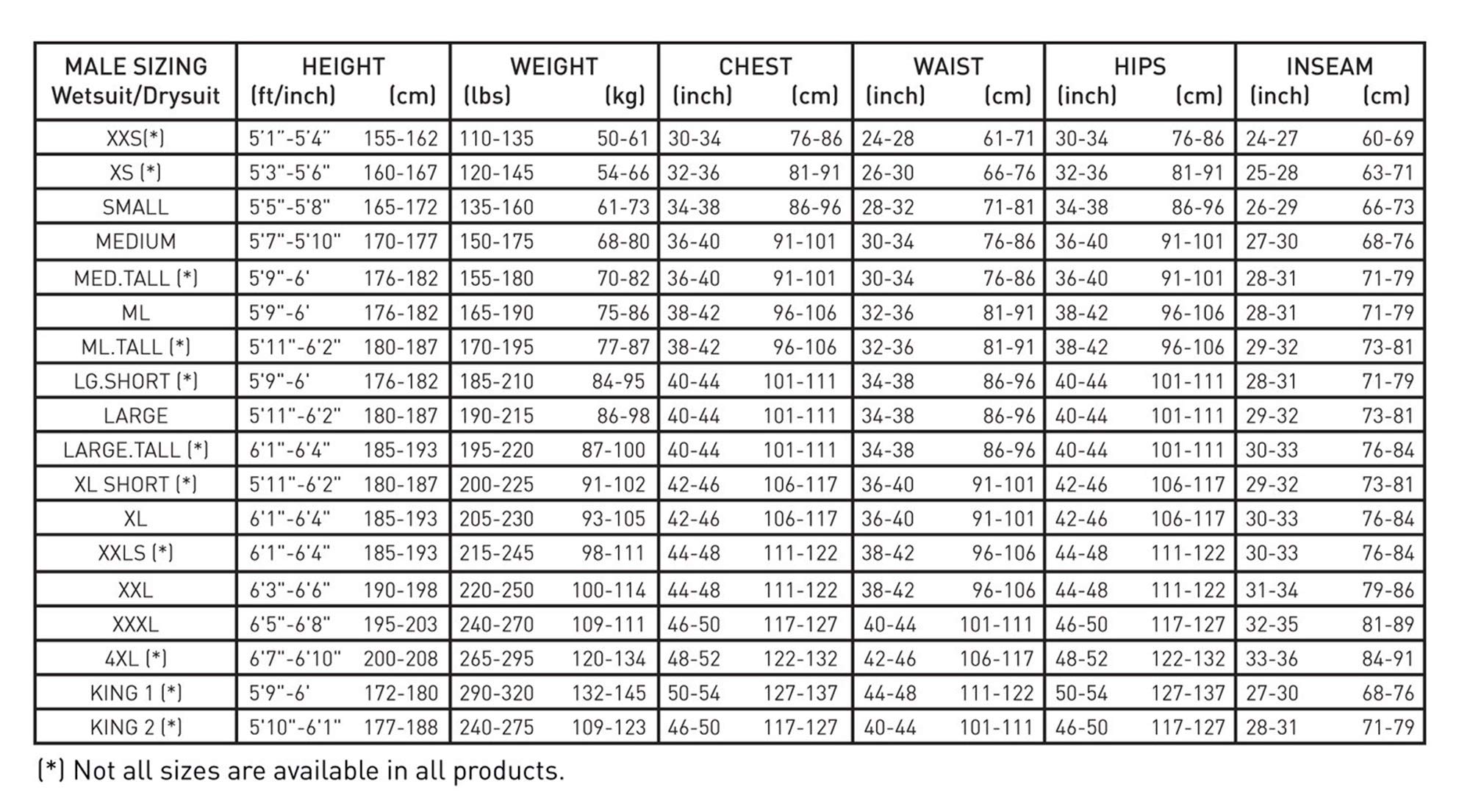 Pinnacle Cruiser 7mm Men's Wetsuit (King 2)