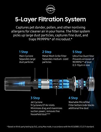 Samsung Jet 90 Cordless Stick Vacuum Long Lasting Battery and 200 Air Watt Suction Power, Complete with Telescopic Pipe, Titan Silver