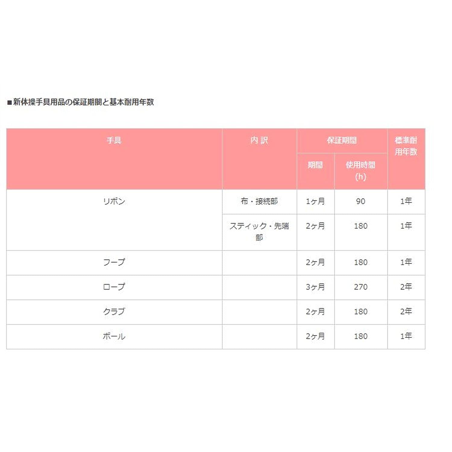 Sasaki MJ38H Junior Rhythmic Gymnastics Rubber Club (Joint Hole Treatment), Light Blue (LIBU)