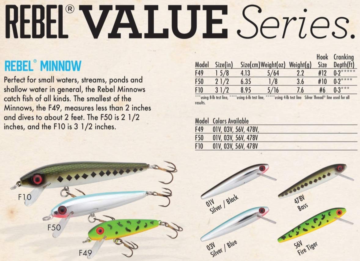 Rebel Tracdown Minnow Fishing Lure - Silver/Black Back - 1 5/8 in