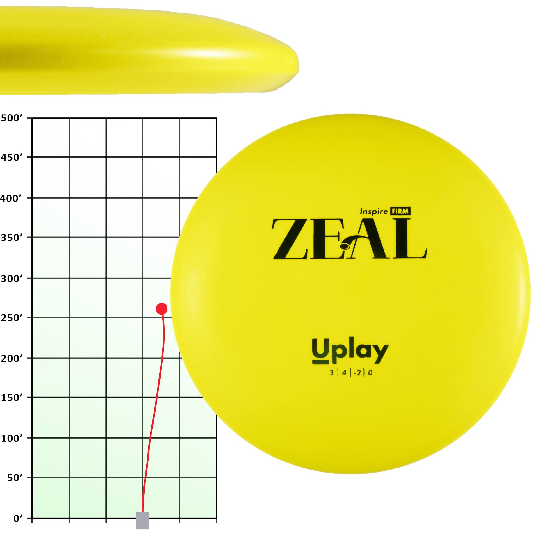 Zeal Disc Golf Putter by Uplay | Great Disc for All Player Levels | Inspire Firm Plastic (Yellow)