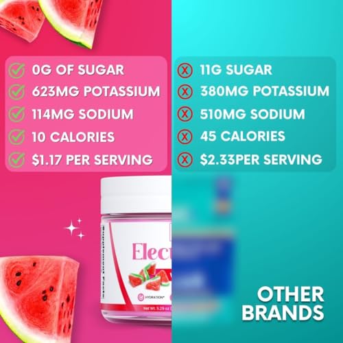 Zero Sugar - Watermelon Candy Electrolytes Powder - Refreshing Hydration - Caffeine Free Energy with All Natural Ingredients - Vegan, Keto and Paleo - Sugar Free Electrolytes Drink Mix - 30 Servings