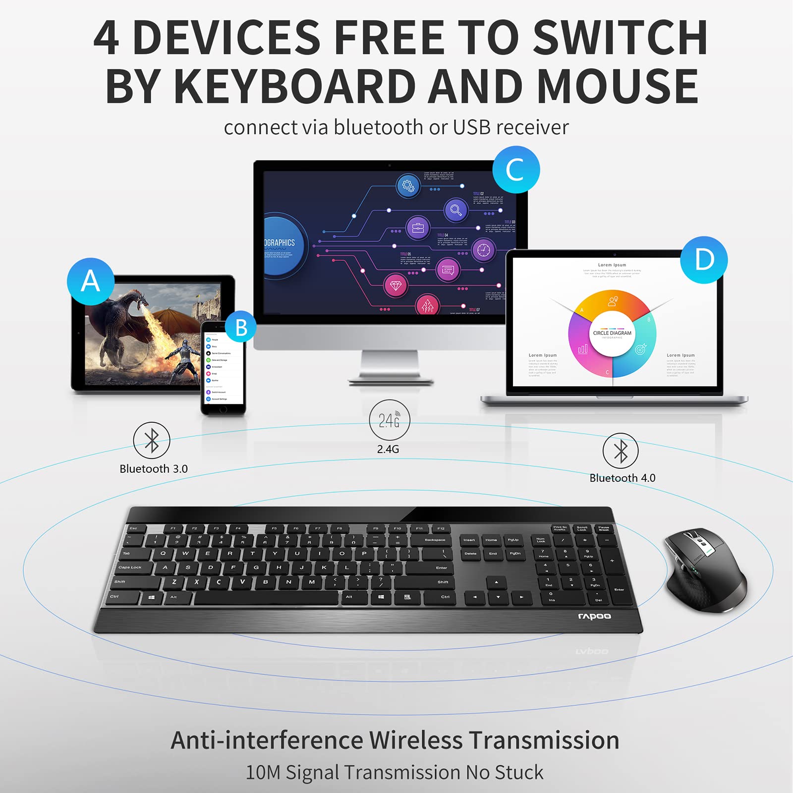 RAPOO Wireless Keyboard and Laser Mouse Combo,Multi Device (Bluetooth 4.0+3.0+2.4G) Keyboard and Mouse Set,Ultra-Slim Computer Keyboard Compact Design for Windows/Android/Mac OS