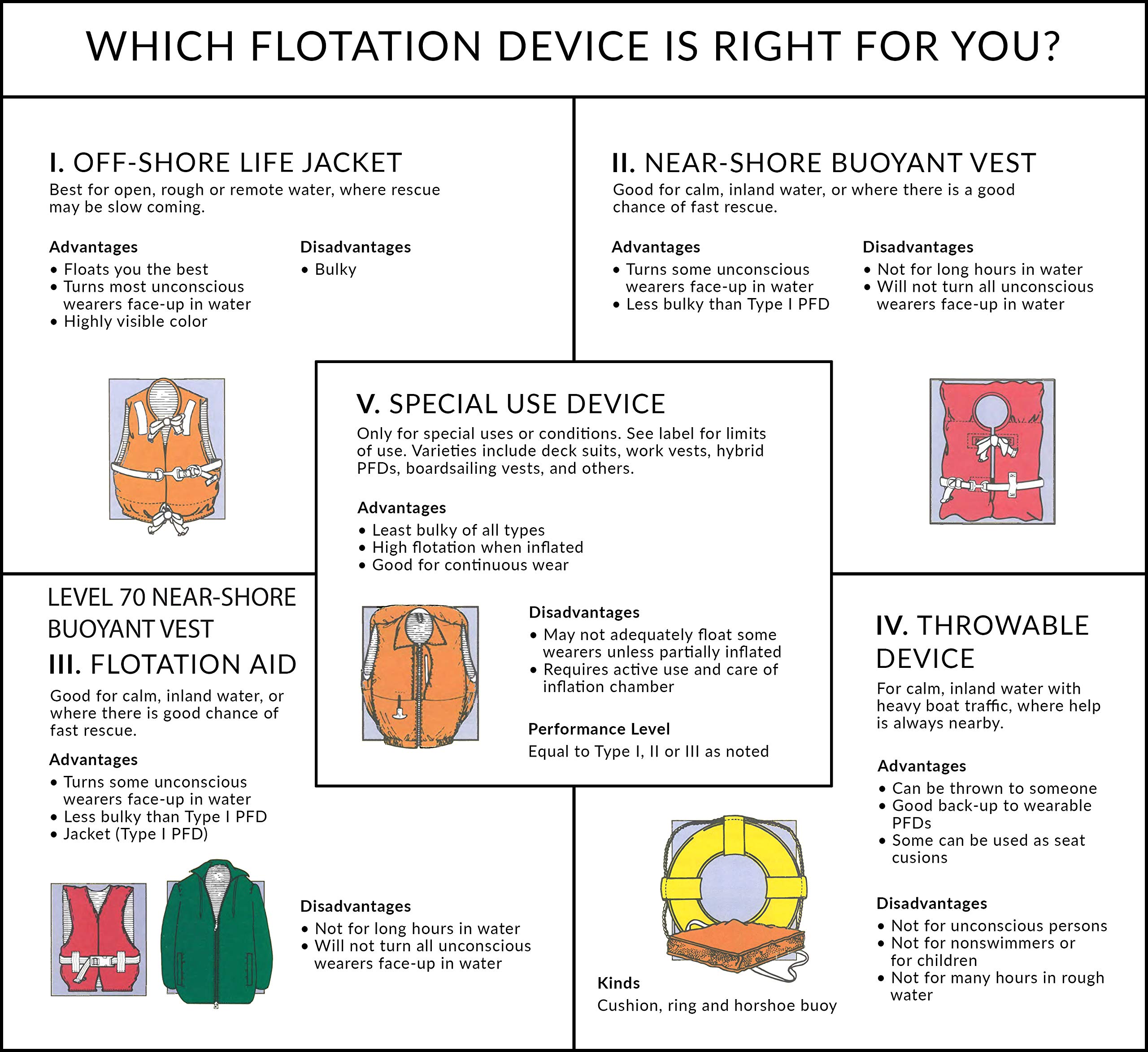 SEACHOICE 85520 Life Vest, Type II Personal Flotation Device – Orange – Adult