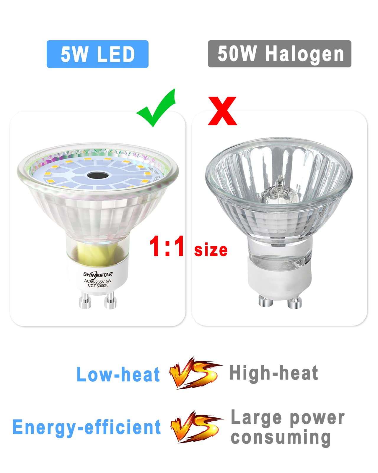 SHINESTAR 8-Pack GU10 LED Bulbs, 5000K Daylight, 50W Equivalent, MR16 Light Bulb with 2 Prongs, Non-dimmable