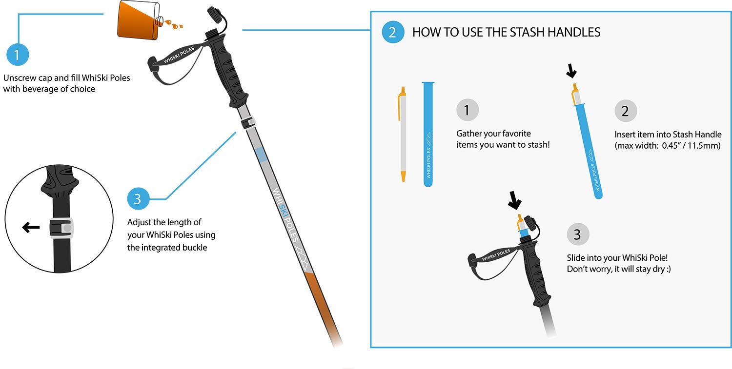 SKI Pole Flask - WhiSki Poles 2.0 - Best Gift for Skiers - One Size Fits All w/Free Collapsible Funnel