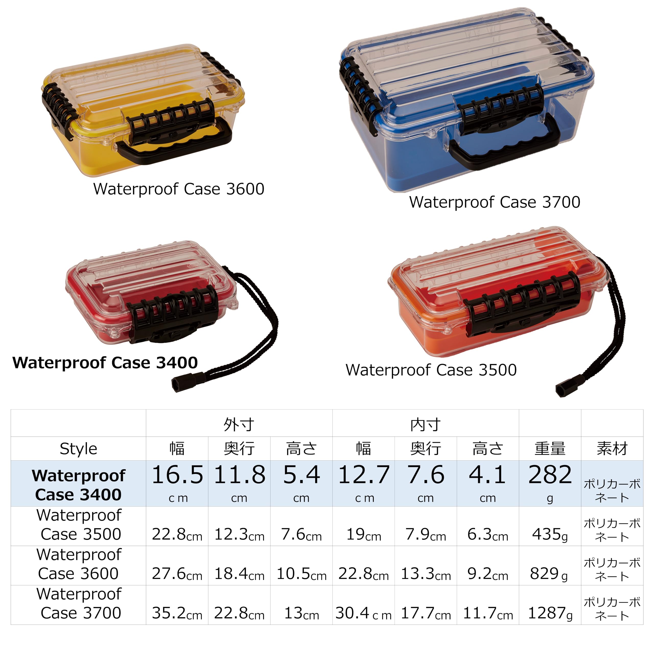 Plano Guide Series 3400 Style Polycarbonate Field Box Red/Clear, One Size