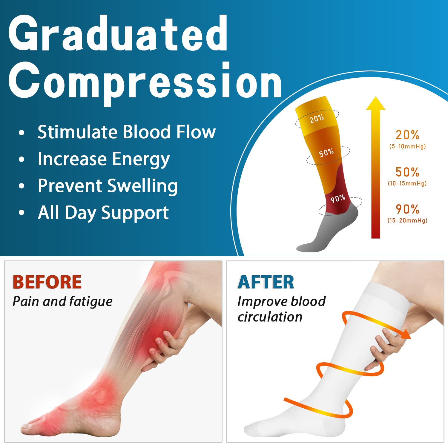 SunFeeling Compression Socks for Women & Men Circulation (3 Pairs) - Best Support for Athletic Running Nurses Recovery Travel,Small-Medium