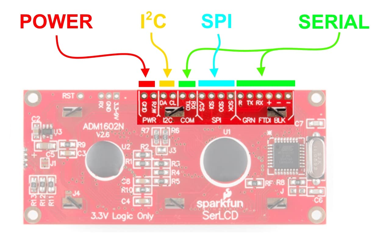 SparkFun 20x4 SerLCD - RGB Backlight (Qwiic) - Black on Red/Green/Blue Display Communicate with Serial I2C SPI 3.3V Logic and Power