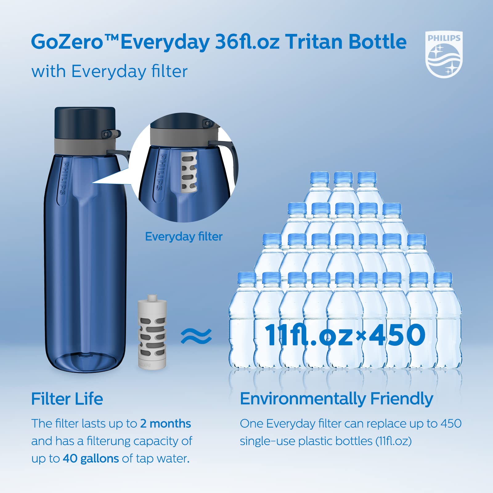 Philips GoZero Everyday Filtered Water Bottle with Philips Everyday Water Filter, BPA Free, Purify Tap Water into Tastier Healthy Drinking Water, Tritan Plastic, 36 oz Tritan, Navy Blue