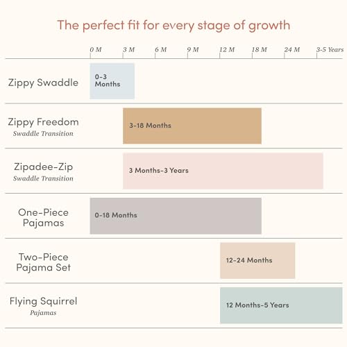 SleepingBaby Zipadee-Zip Cozy Transition Swaddle - with Zipper, Polyester, Spandex - Roomy Baby Wearable Blanket for Easy Diaper Changes - Classic Teal, X-Small (3-6 Month)
