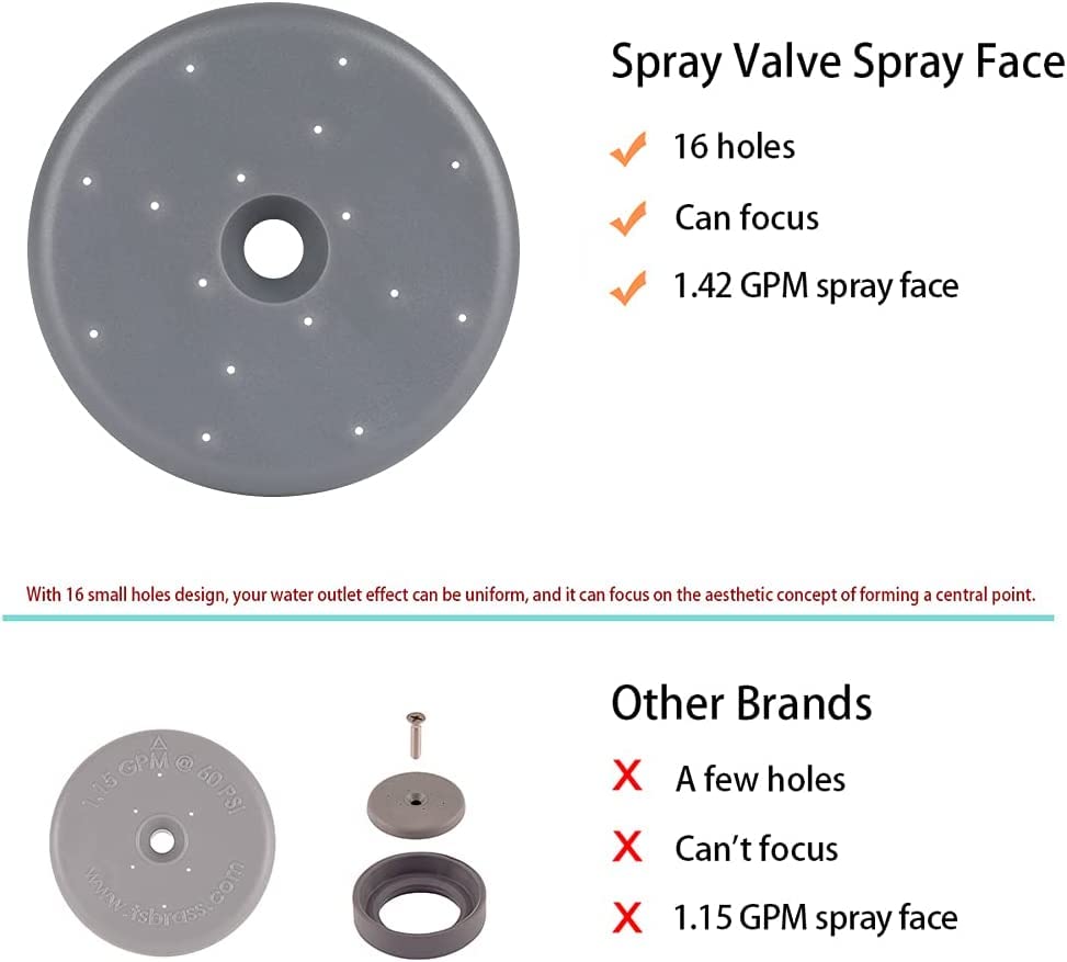 TBER Grey Pre-Rinse Spray Valve Repair Kit for All Commercial Kitchen Sink Sprayer Spray Face Bumper and Screw Repair Part (Grey)