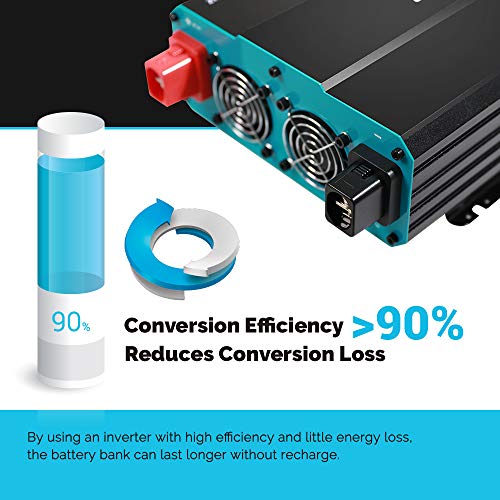 Renogy 3000W 12V Pure Sine Wave Inverter 3000 Watt Solar Power Battery Converter 12VDC to 120Vac ETL Listed