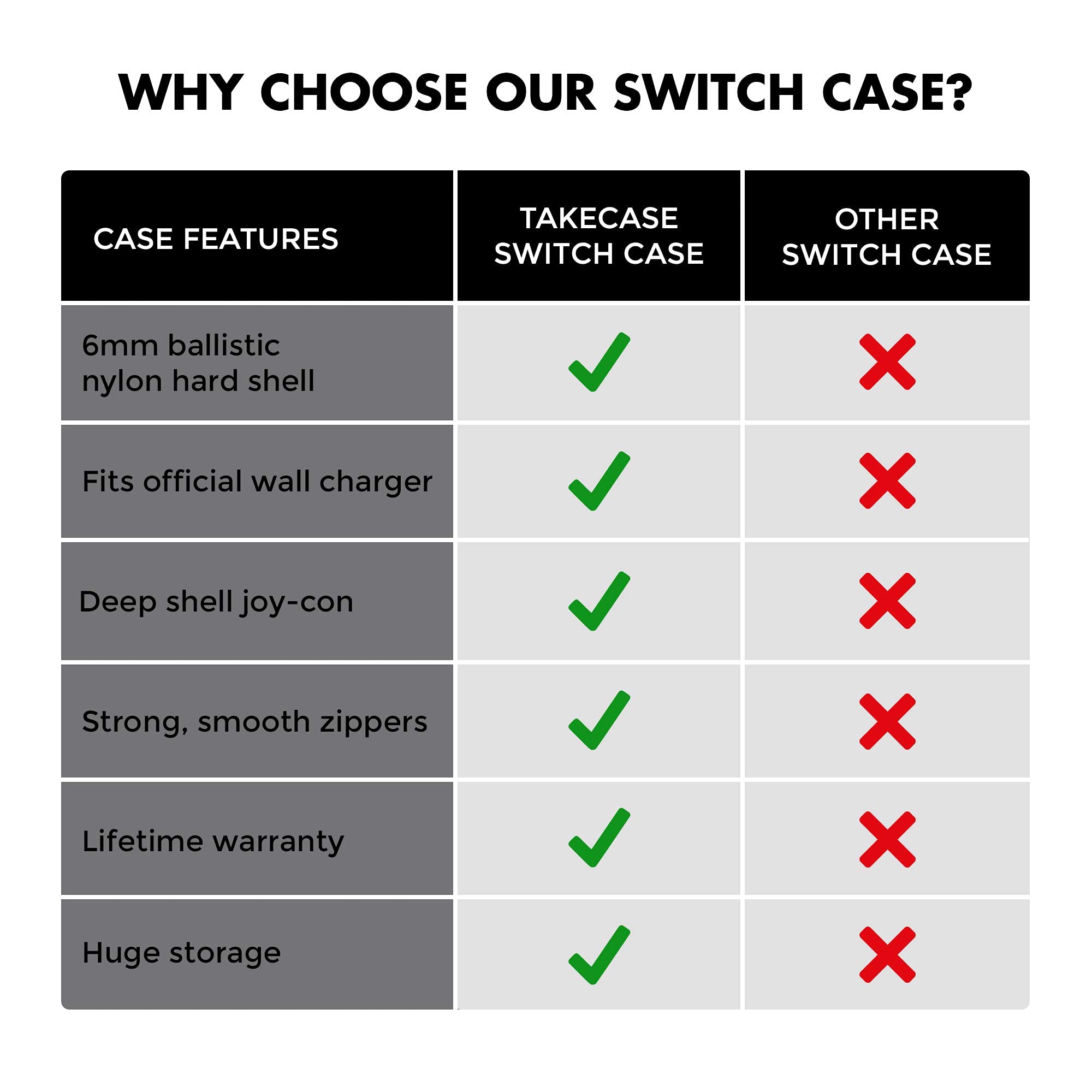 TakeCase Carrying Case for Nintendo Switch and New OLED - Protective Hard Case Includes Pouch That Fits Adapter/Charger, Accessories and 19 Games Storage - Perfect for Travel - Black