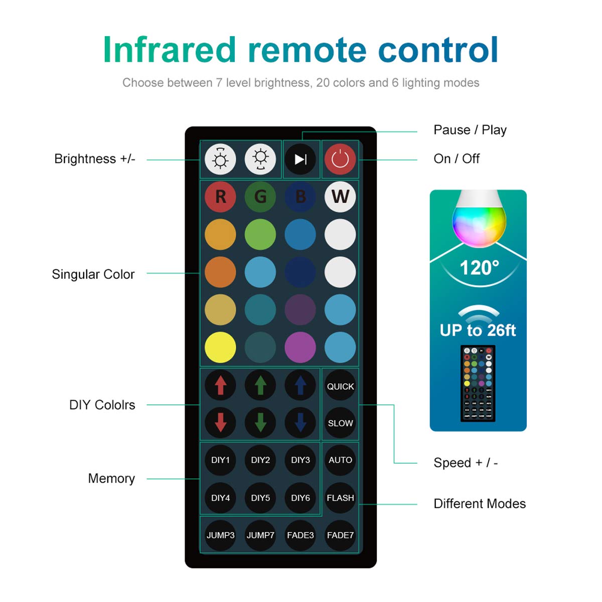 RGB LED Light Bulb with Remote, Color Changing Light Bulb, 900LM Dimmable 9W E26 Screw Base RGBW, Mood Light Flood Light Bulb - 20 Color 6 Modes - Remote Control Included (6 Pack)