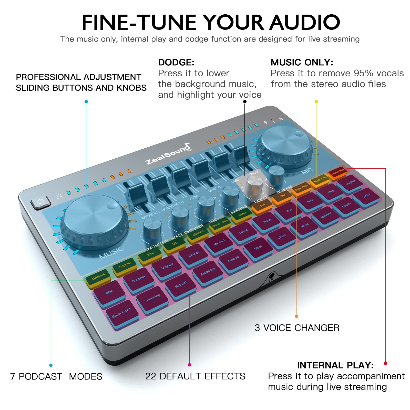 ZealSound Podcast Equipment Bundle,Audio Interface-All in One-Podcast Production Studio Soundboard Audio Mixer with Professional XLR Microphone for Live Streaming, Podcast Recording on Smartphone PC