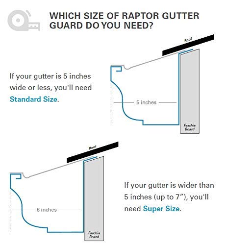 Raptor Gutter Guard Stainless Steel Micro-Mesh Sample Pack (Does not include full length sections)