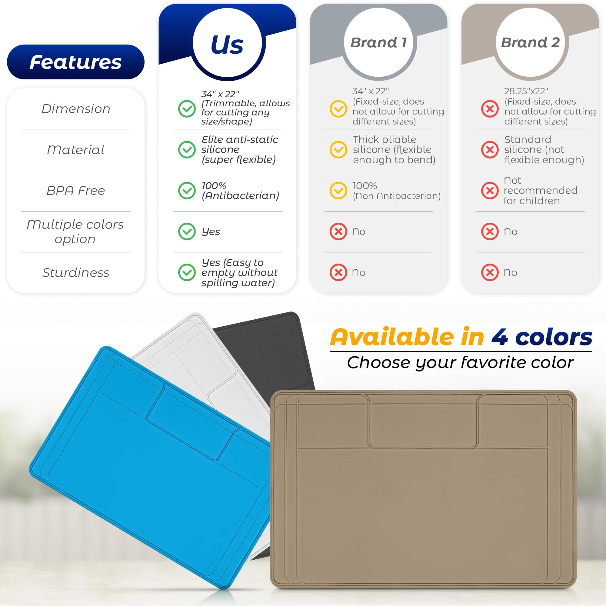 The Original Under Sink Mat - Silicone Waterproof mat, Adjustable, Easy to Clean, Kitchen cabinet liner, Disifenction Surface - 34" x 22" or smaller