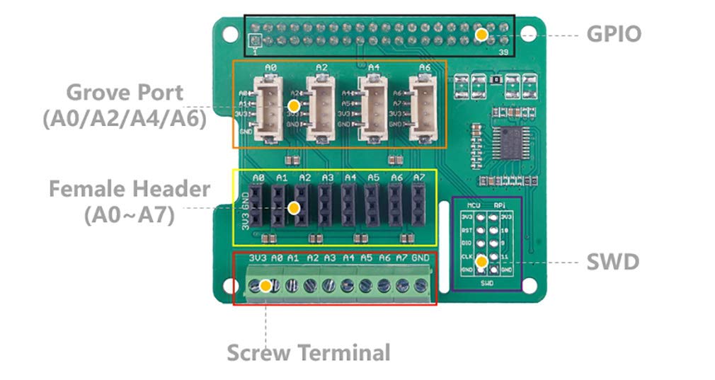 Seeed Studio 8-Channel 12-Bit Analog-to-Digital Converter with Built-in ADC Based on STM32F030 with Analog Grove Connector for for Raspberry Pi