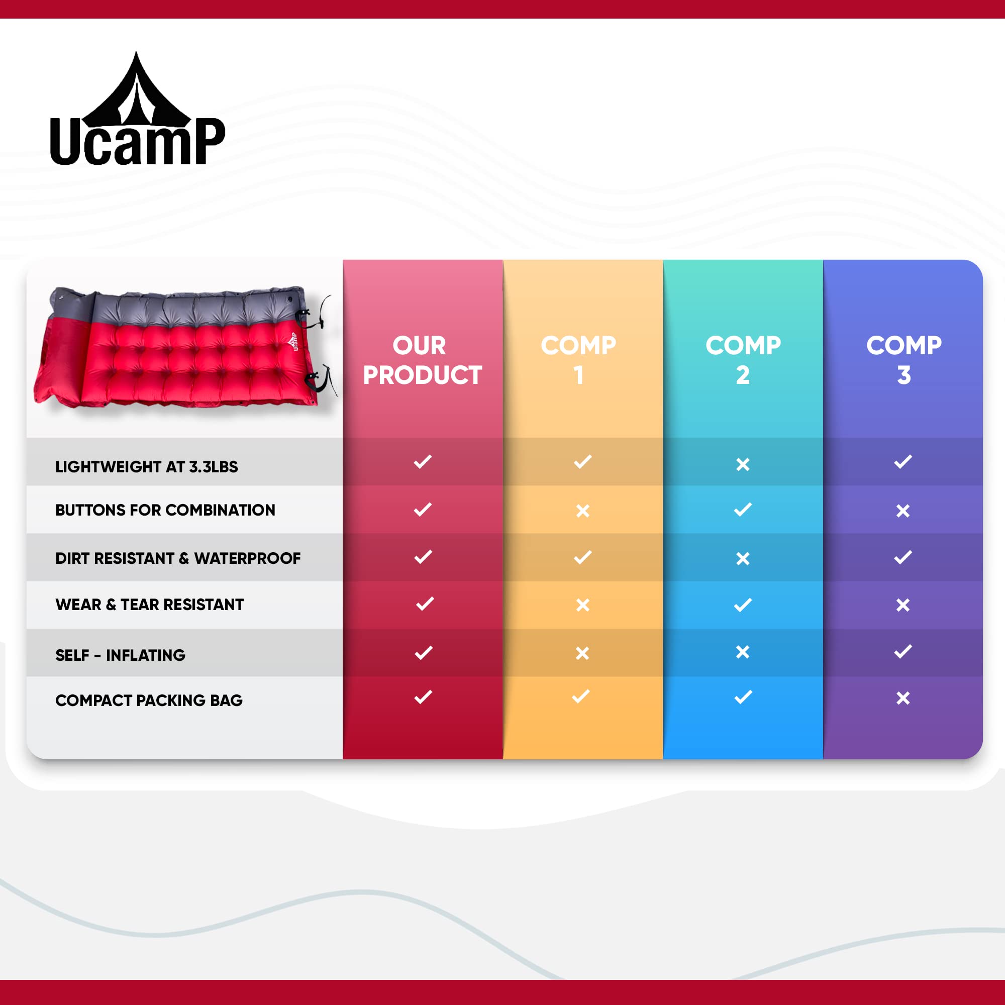 UCAMP Self Inflating Sleeping Pad β 74 x 26-inch Inflatable Camping Pad with Cushion β Lightweight Portable Camping Sleeping Pad β Waterproof Air Mattress for Hiking, Backpacking, Outdoor