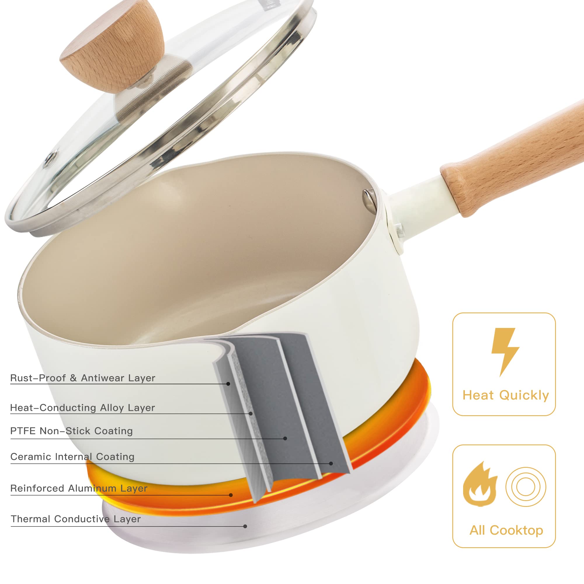 ROCKURWOK Ceramic Nonstick Sauce Pan, 1.5 QT Small Pot, Non Toxic & PFAS-Free, Wooden Handle for Cool Touch, Universal Base(Gas, Electric & Induction), White