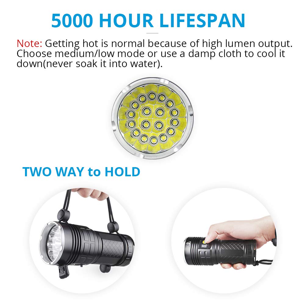 Semlos 12000 Lumen Flashlight, Super Bright Led Flashlight, Rechargeable Type-C 18xLEDs 4 Modes Torch with Insulation Protection Technology&Battery Indicator