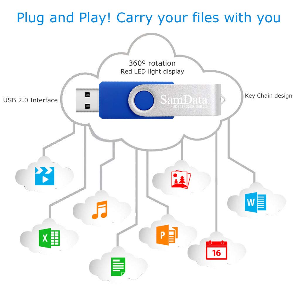 SamData USB 2.0 Flash Drive 32GB, 3 Pack Thumb Drive Swivel Memory Stick External Storage (3 Colors: Blue Green Red)