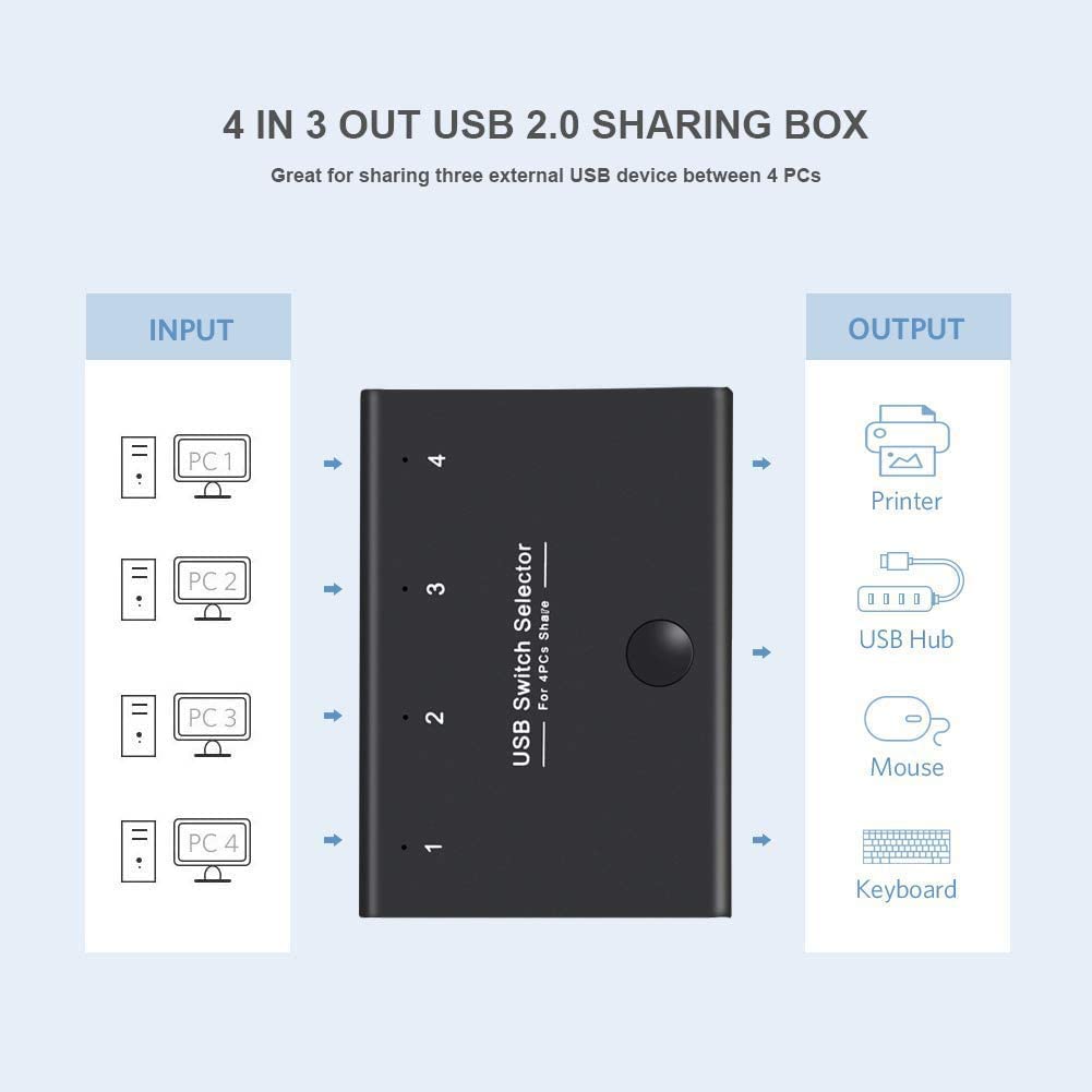 Rybozen USB 2.0 Switch Selector, KVM Switch Adapter for 4 PC Sharing 3 USB Devices, One-Button Swapping Box Hub for Keyboard, Mouse, Scanner, Printer, Computer, with 4 USB Cables
