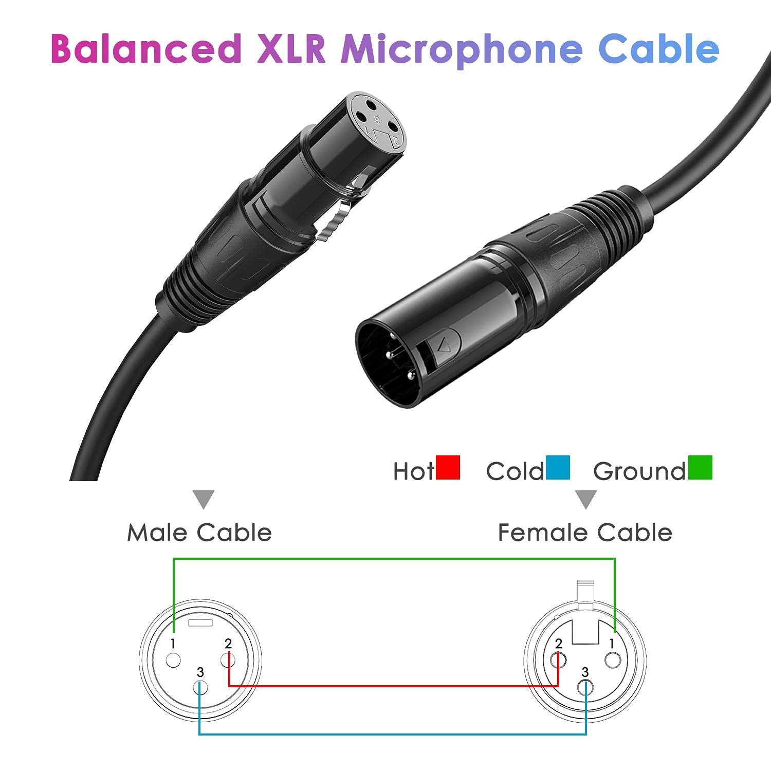Sovvid XLR Cable Male to Female 10FT XLR Cables Microphone Cable Cord Balanced Premium Series 3 PIN XLR to XLR Mic Patch Cable Cord 3M Black 1 Pack