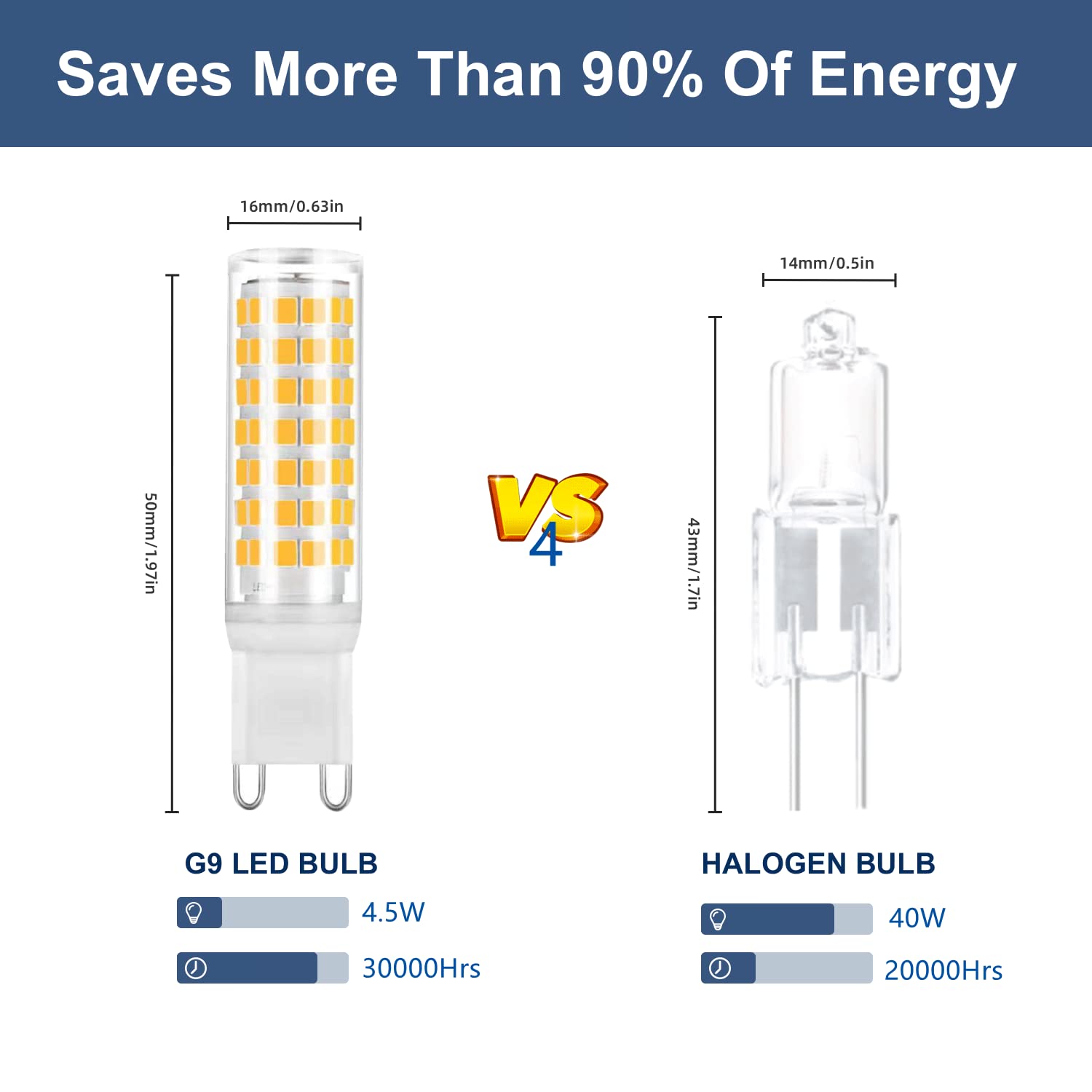 WNJACO G9 LED Bulb 4.5W Equivalent to 50W 60W G9 Bi-pin Base LED Light Bulbs Dimmable Daylight White 2700K 360° Beam Angle No-Flicker AC120V CRI>82 Dimmable Warm White(5 Pack)
