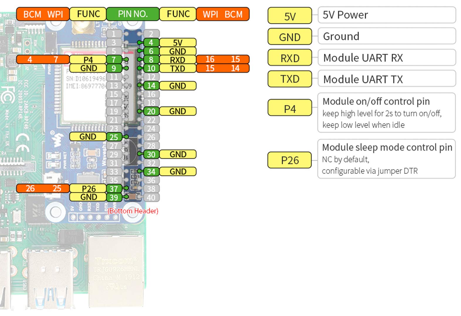 SIM7070G NB-IoT/Cat-M/GPRS/GNSS HAT for Raspberry Pi Series Boards, with GNSS Positioning,Support Global Band