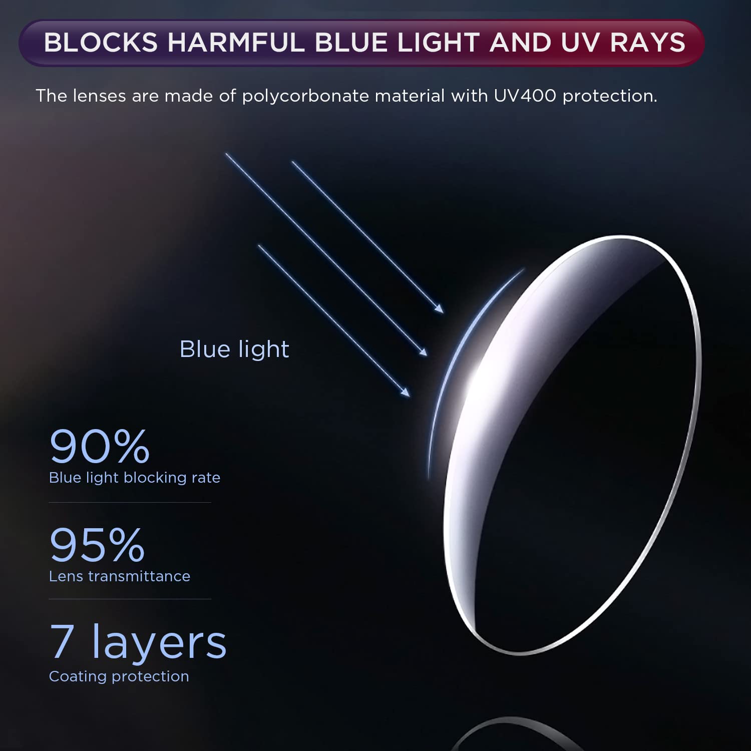 YAPZOR Blue Light Blocking Glasses For Men Women, Computer Reading Glasses Reduce Eye Strain and Dry Eyes.
