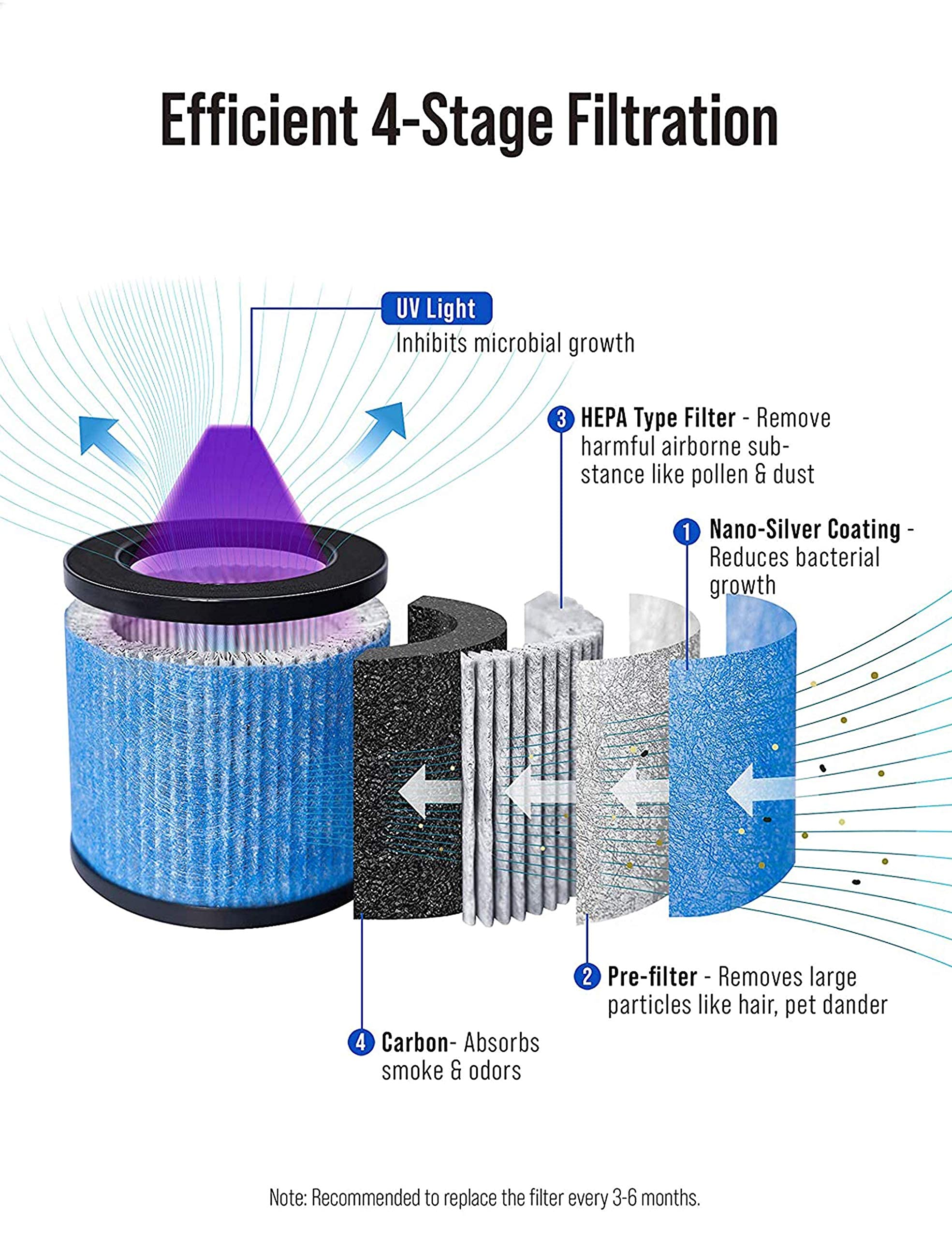 TOPPIN Air Filter Replacement for Air Purifier TPAP002 2 Pack