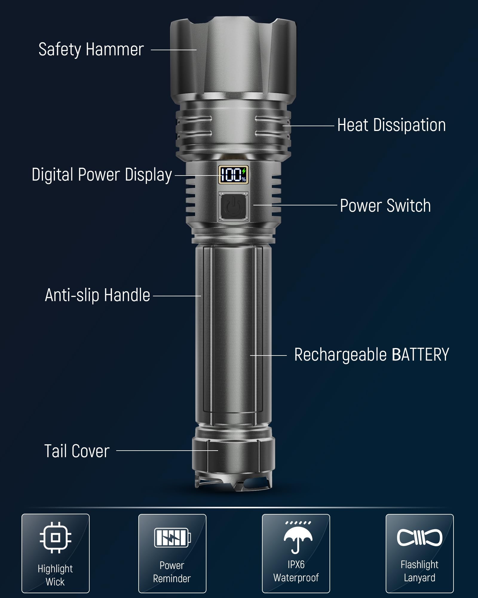 TUNFOU Rechargeable Flashlights 900000 High Lumens Flash Light, Super Bright LED Flashlight with 5 Modes & IPX7 Waterproof, Handheld Flashlight for Emergencies, Camping
