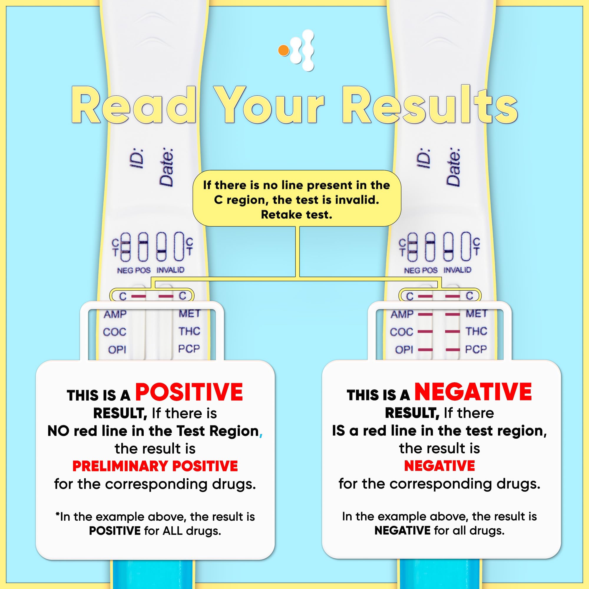 Prime Screen 6 Panel Multi-Drug Oral Fluid Test, One Step Employment and Insurance Testing (AMP, COC, MET, OPI, PCP, THC) - [2 Pack]