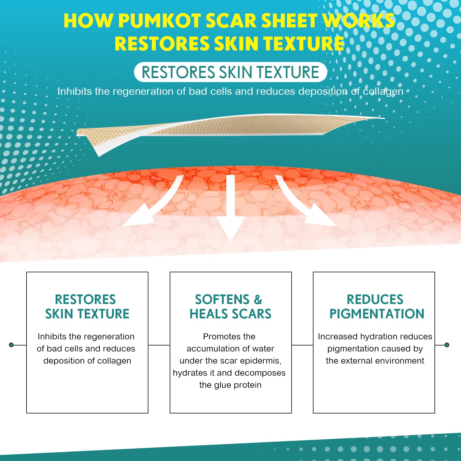 Pumkot Silicone Scar Sheets, Silicone Scar Tape(1.6β x 120β Roll-3M), Scar Removal Away Strips for Surgical Scars, Keloid, C-Section, Burn et