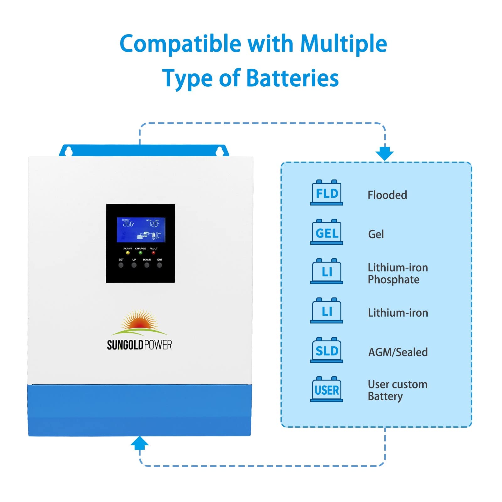 SUNGOLDPOWER 3000W 24V Hybrid Solar Inverter All in One, 120Vac AC Input,120Vac AC Output, 80A MPPT Solar Charger and 40A AC Battery Charger for Off Grid Solar System PV Range 120-450Vdc