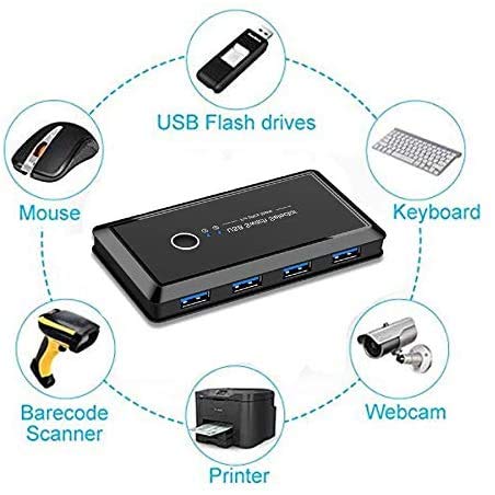 USB Switch Selector, Amtake USB 3.0 KVM Switch for 2 Computers Sharing 4 USB Devices Peripheral Switcher Hub for Mouse, Keyboard, Scanner, Printer with One-Button Swapping and 2 Pack USB A to A Cable