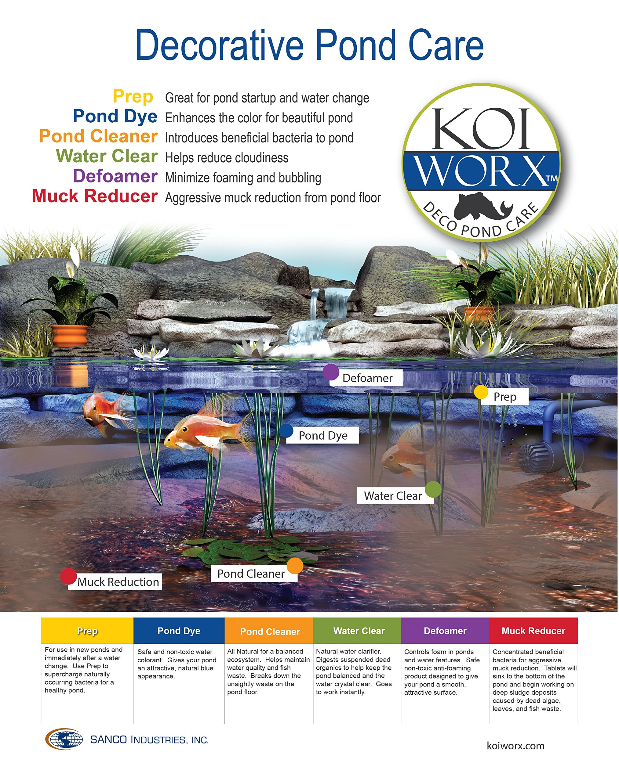 Sanco Industries KoiWorx Blue Dye - Ornamental and Decorative Pond Dye, Water Features and Fountains, Safe for Koi - 1 Quart
