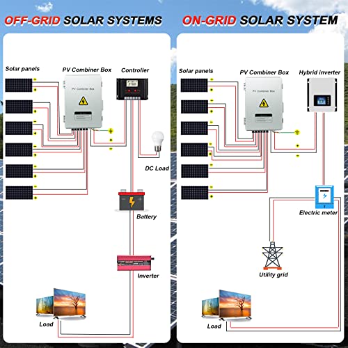 YUUCOO New Upgraded 6 String PV Combiner Box for On/Off Grid Solar Panel System, Solar Combiner Box with 15A Rated Current Fuse, 63A Air Circuit Breaker, Surge Protective Device