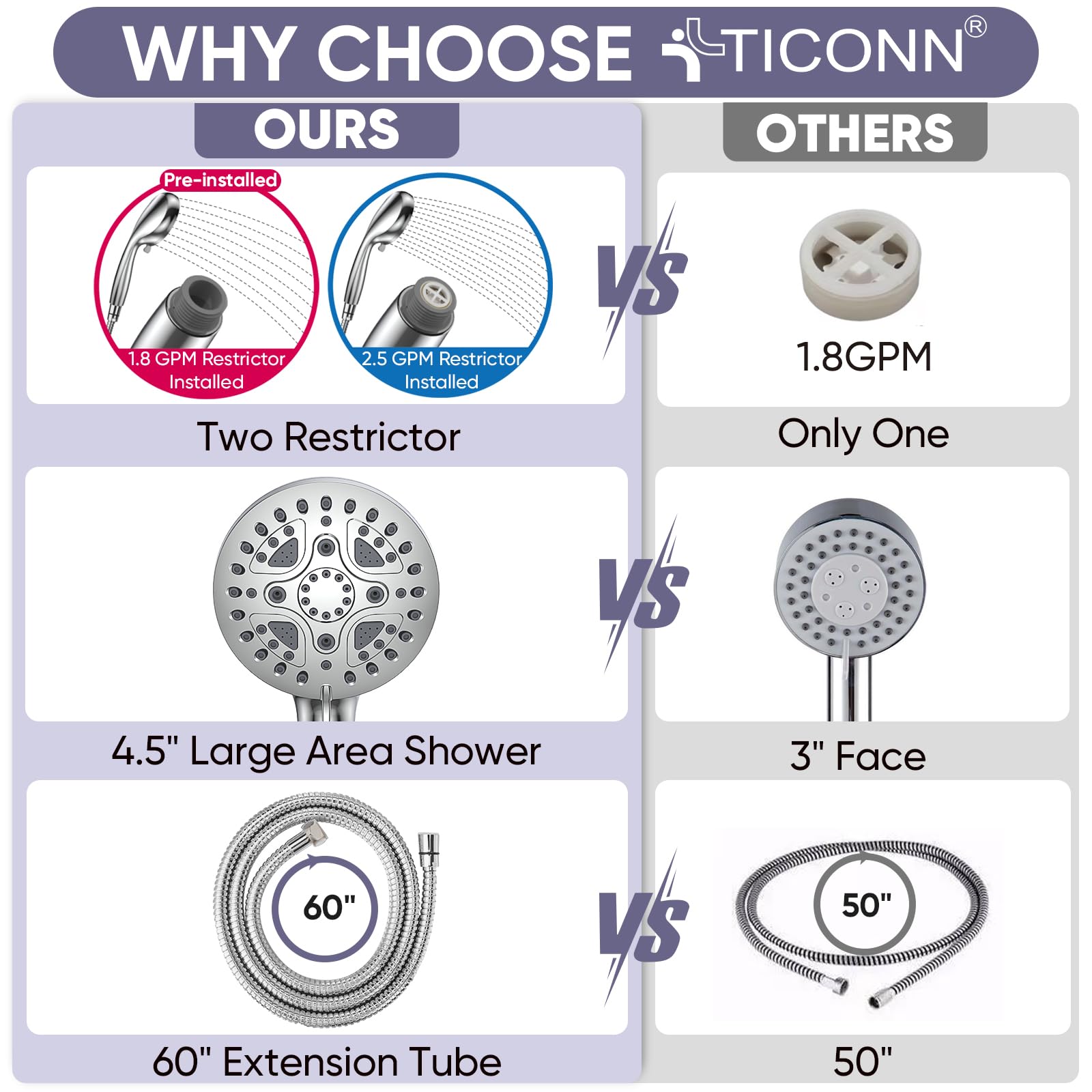 TICONN 7-Function Shower Head with Handheld, High Pressure Shower Heads Set with Stainless Steel Hose & Adjustable Bracket Toolless (Chrome)
