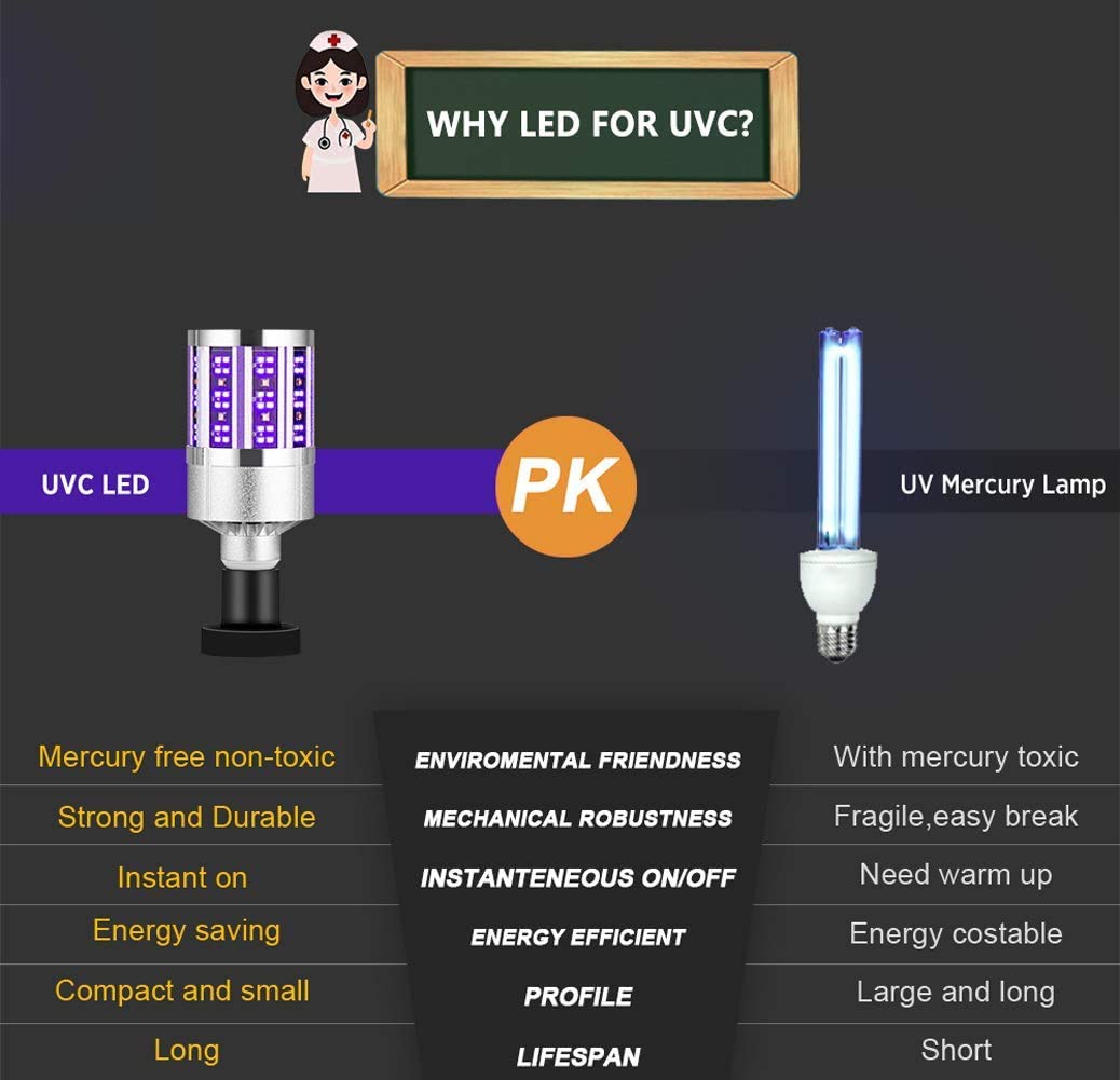 UV Light Santizer Lamp, UVC Germicidal LED Bulb with Remote Control and Lamp Holder, 36W 110V 260-280nm UV-C Wavelength for Household Disinfection