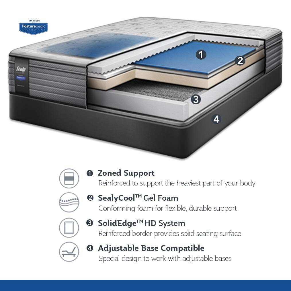 Sealy Response Performance 13-Inch Cushion Firm Eurotop Mattress, King, Made in USA